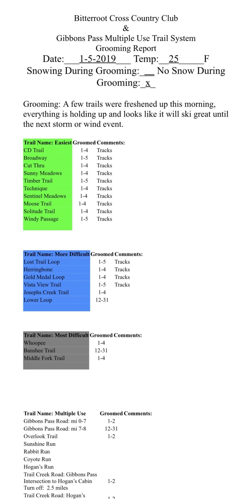 Chief Joseph Pass 1/5/2019 – Bitterroot Cross Country Ski Club