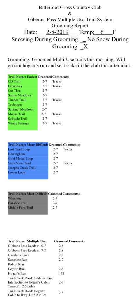 Chief Joseph Pass 2/8/2019 – Bitterroot Cross Country Ski Club