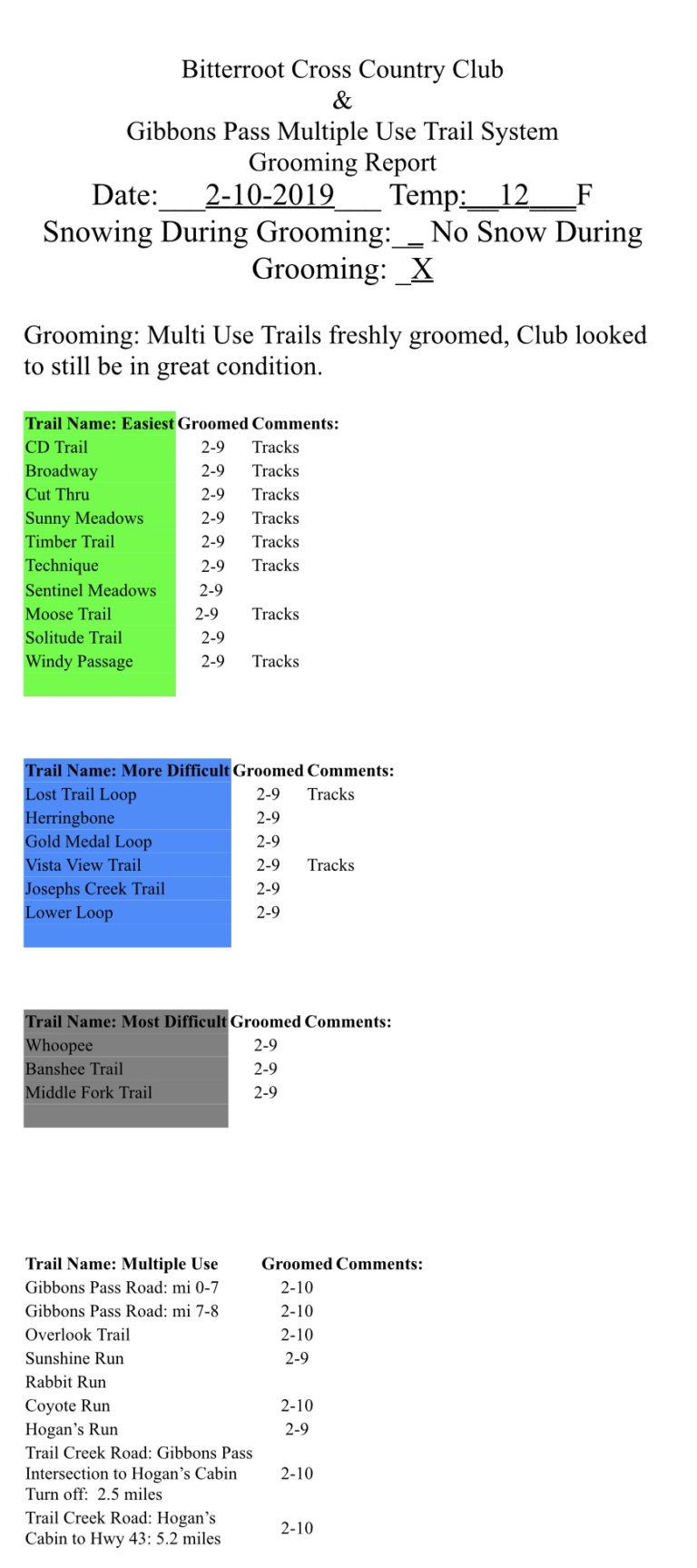 Chief Joseph Pass 2/10/2019 – Bitterroot Cross Country Ski Club