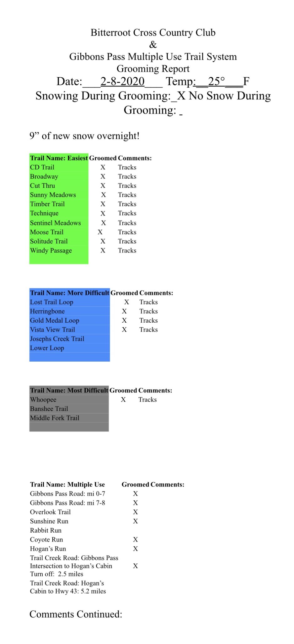 Chief Joseph Pass 2/8/2020 – Bitterroot Cross Country Ski Club