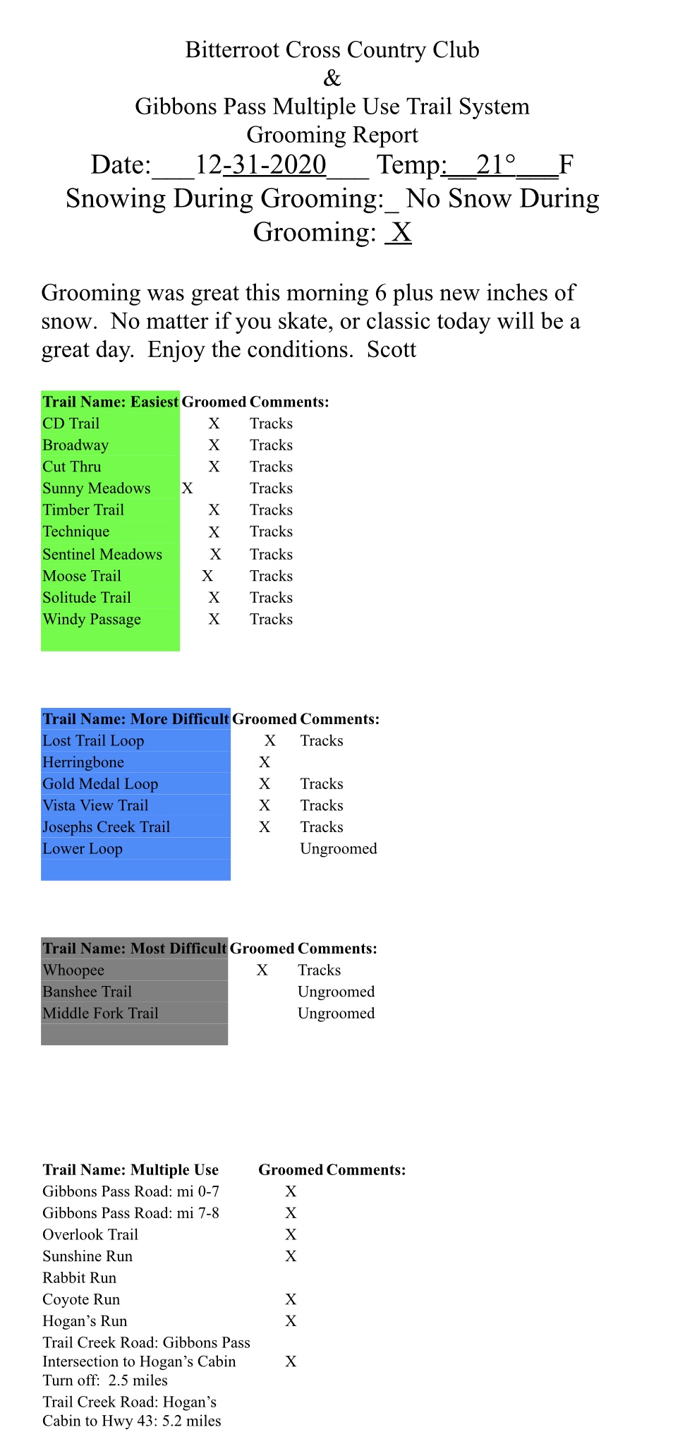 Chief Joseph Pass 12/31 – Bitterroot Cross Country Ski Club