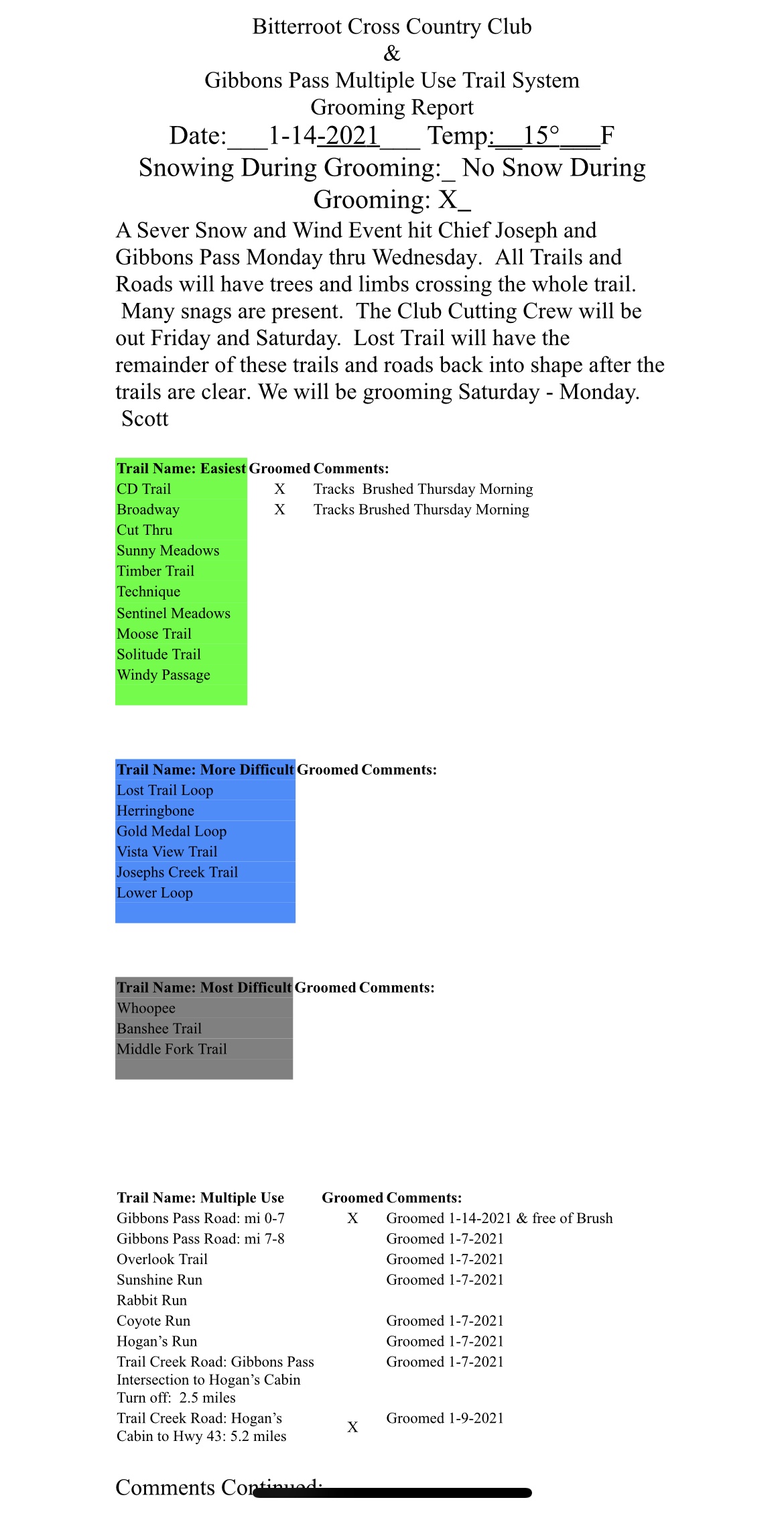 Chief Joseph Pass 1/14 – Bitterroot Cross Country Ski Club